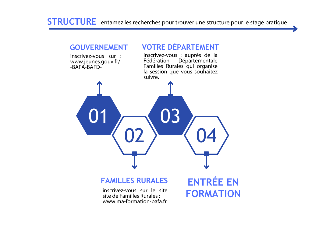 BAFA | Fédération Régionale des Pays de la Loire